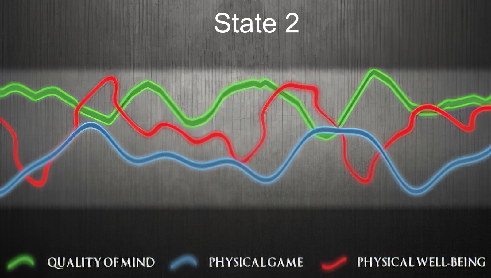 The 'Zone' or Flow State